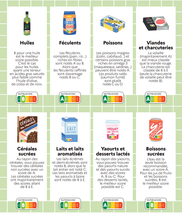 Le nouveau Nutri-Score : bien l’utiliser peut tout changer ...